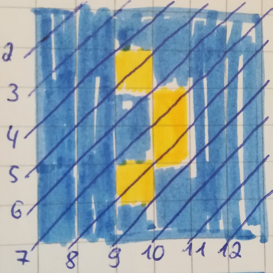 How to write patterns for shaped bracelets tutorial | BraceletBook