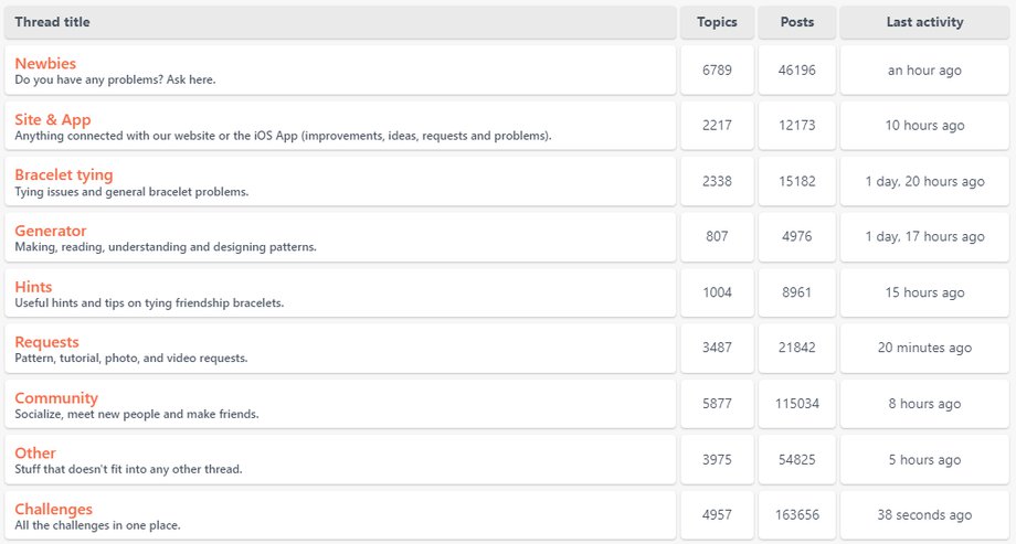 A beginner's guide to the forum tutorial | BraceletBook