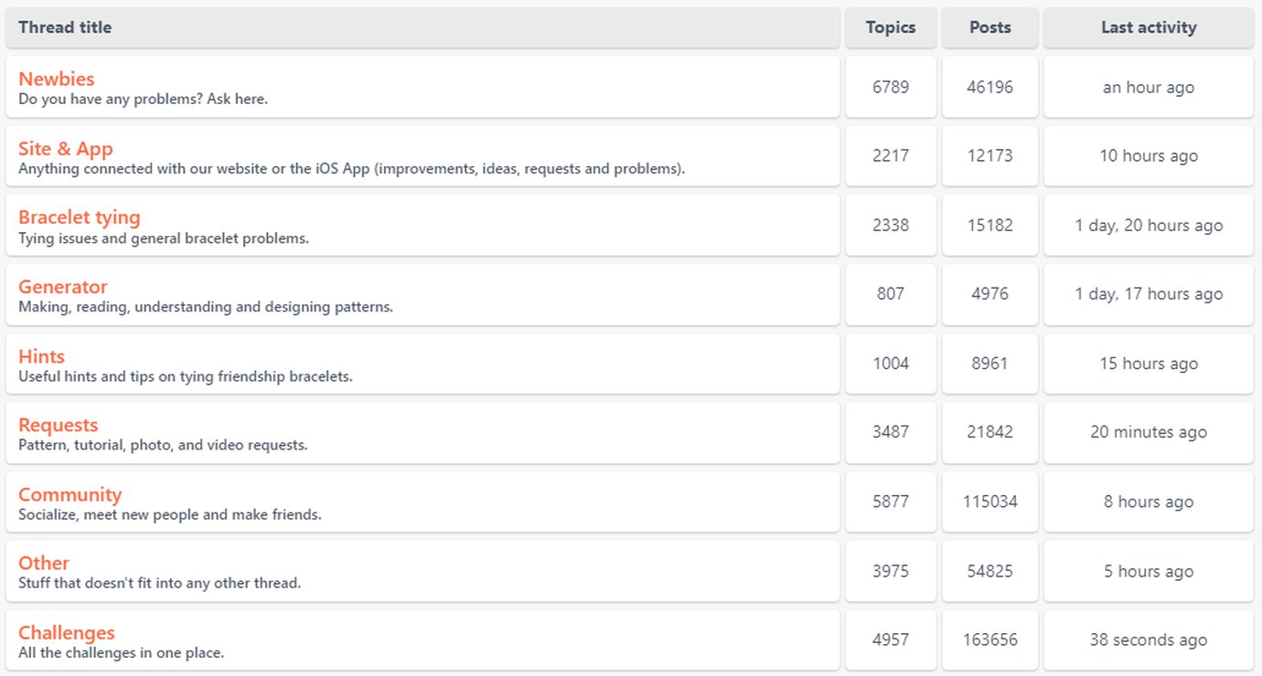 A beginner's guide to the forum tutorial | BraceletBook